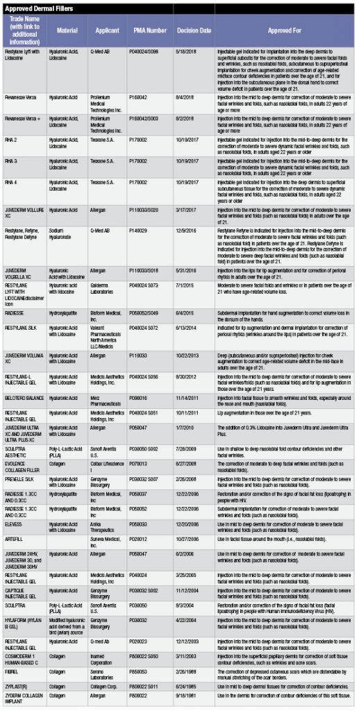 Cosmetic Devices - Next Steps in Dermatology