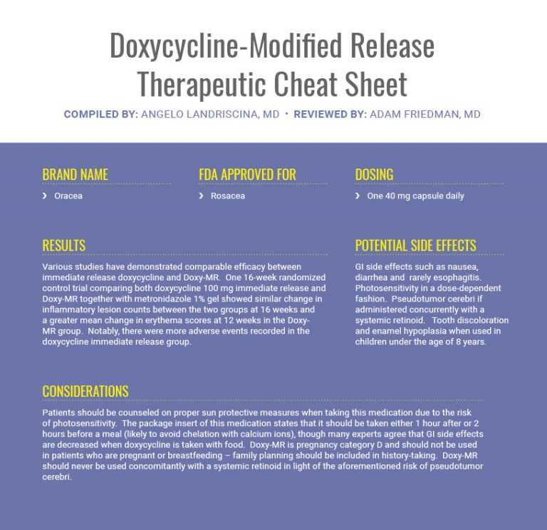 84_Doxycycline-CheatSheet - Next Steps in Dermatology