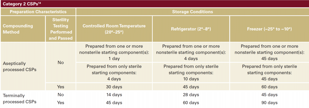 Compounding in Dermatology Update – Part 2 - Next Steps in Dermatology