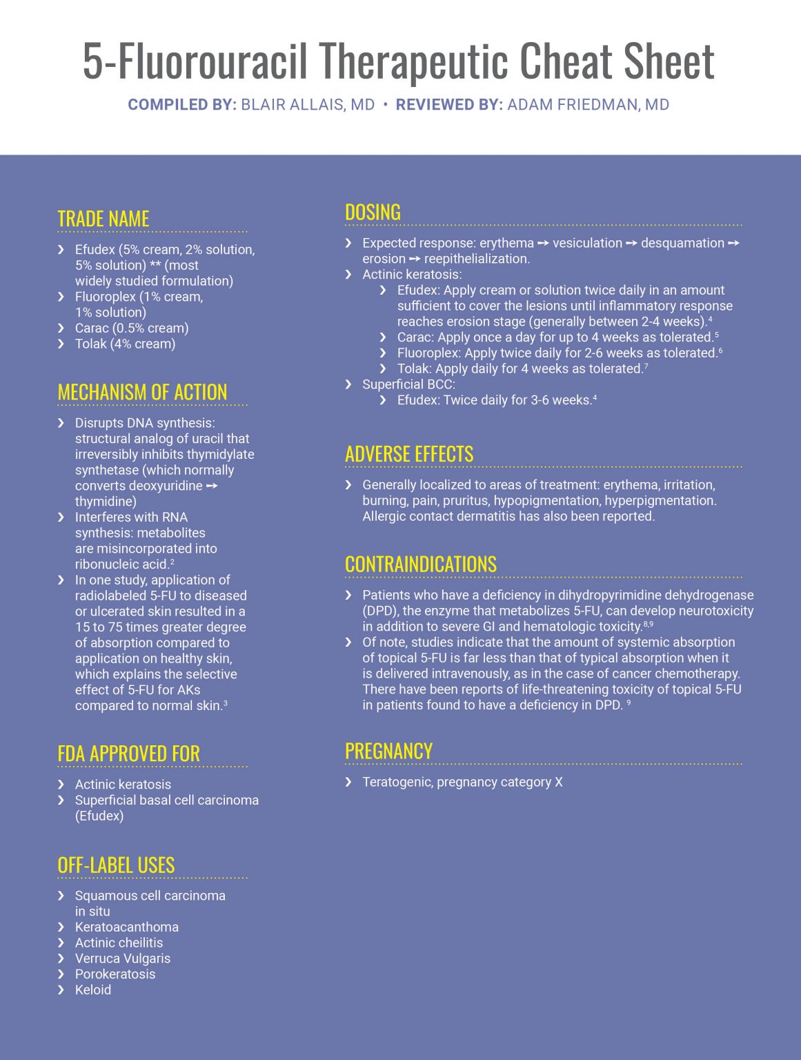 5-Fluorouracil Therapeutic Cheat Sheet - Next Steps in Dermatology