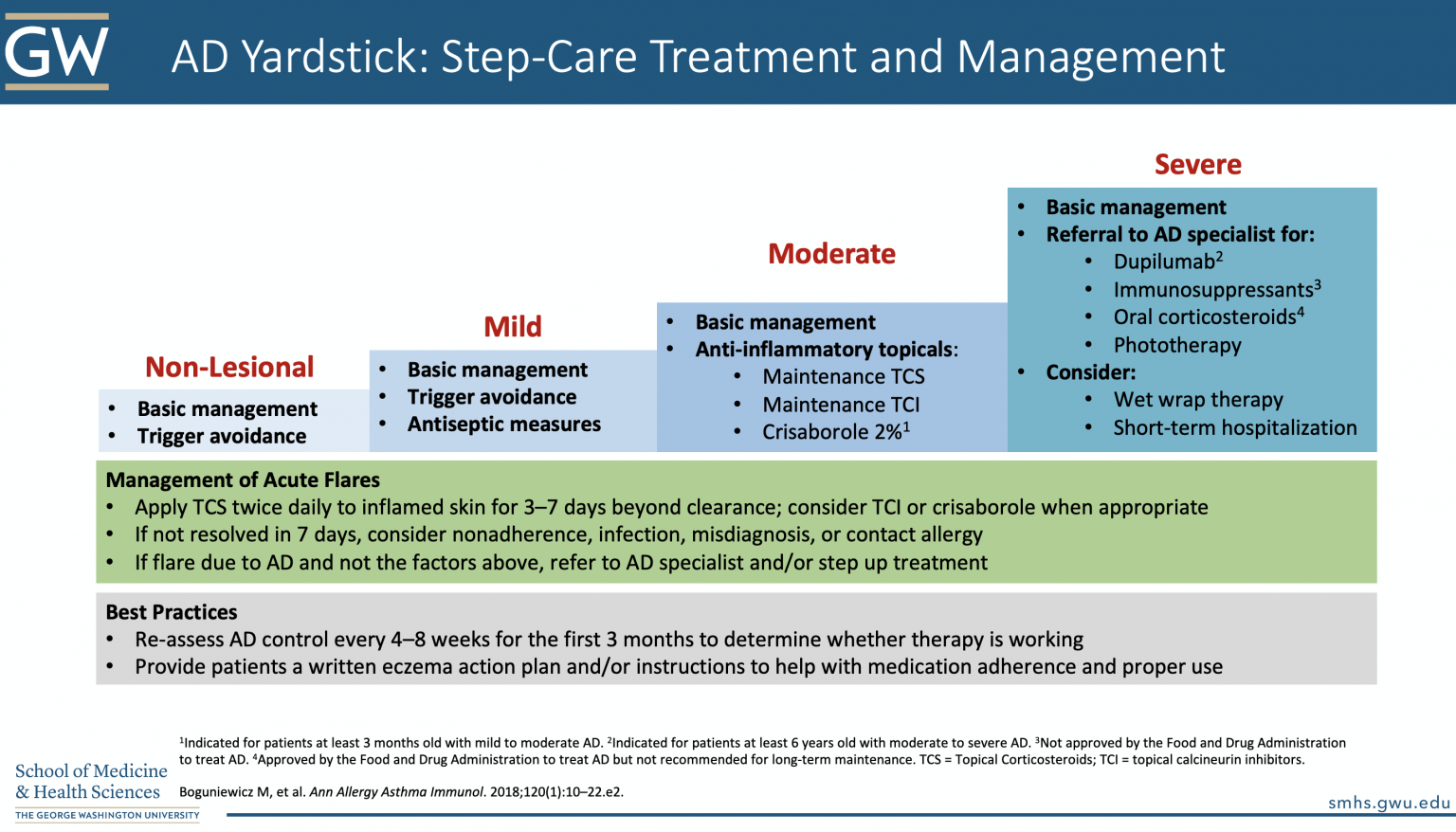 Easing the Management of Atopic Dermatitis - Next Steps in Dermatology