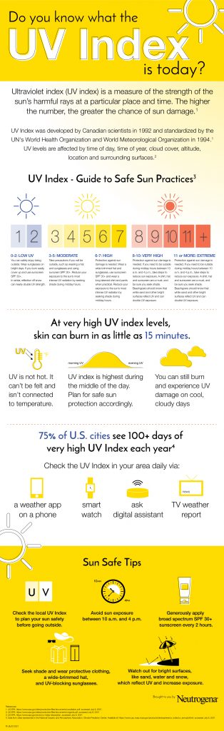 Suncare Sundays: UV Index Explained - Next Steps in Dermatology