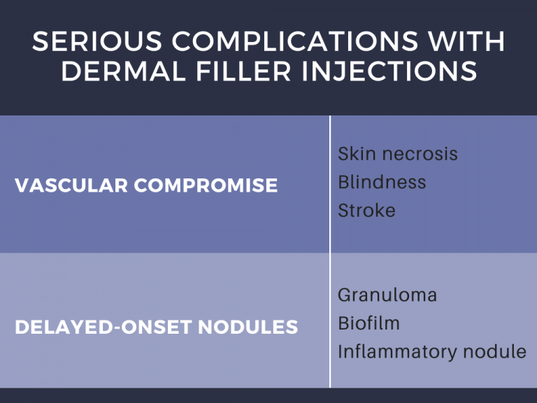 Dermal Filler Injections: Preventing & Managing Complications | Pearls ...