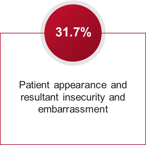 Developing a Patient-Centered Acne Management Plan - Next Steps in ...