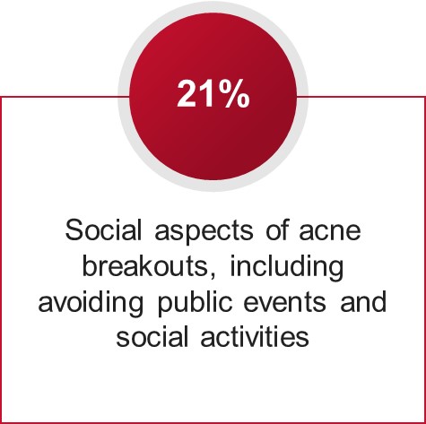 Developing a Patient-Centered Acne Management Plan - Next Steps in ...