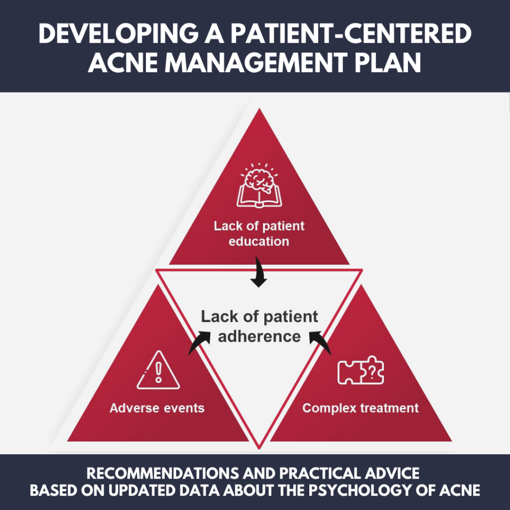 Developing a Patient-Centered Acne Management Plan - Next Steps in ...
