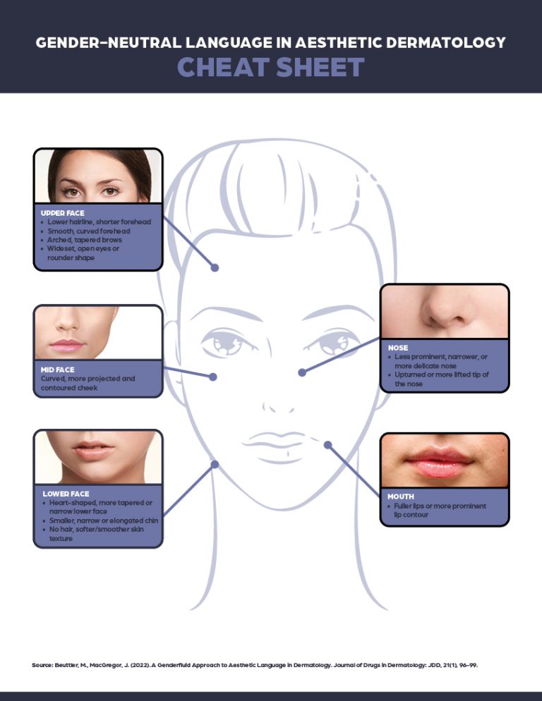 Gender-Neutral Language in Aesthetic Dermatology | Cheat Sheet - Next ...