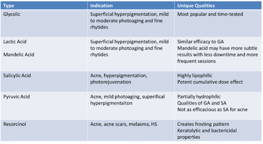 Superficial Chemical Peels | Expert Pearls - Next Steps in Dermatology