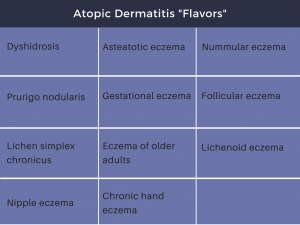 Tips and Tricks for Diagnosing & Managing Atopic Dermatitis (AD) - Next ...