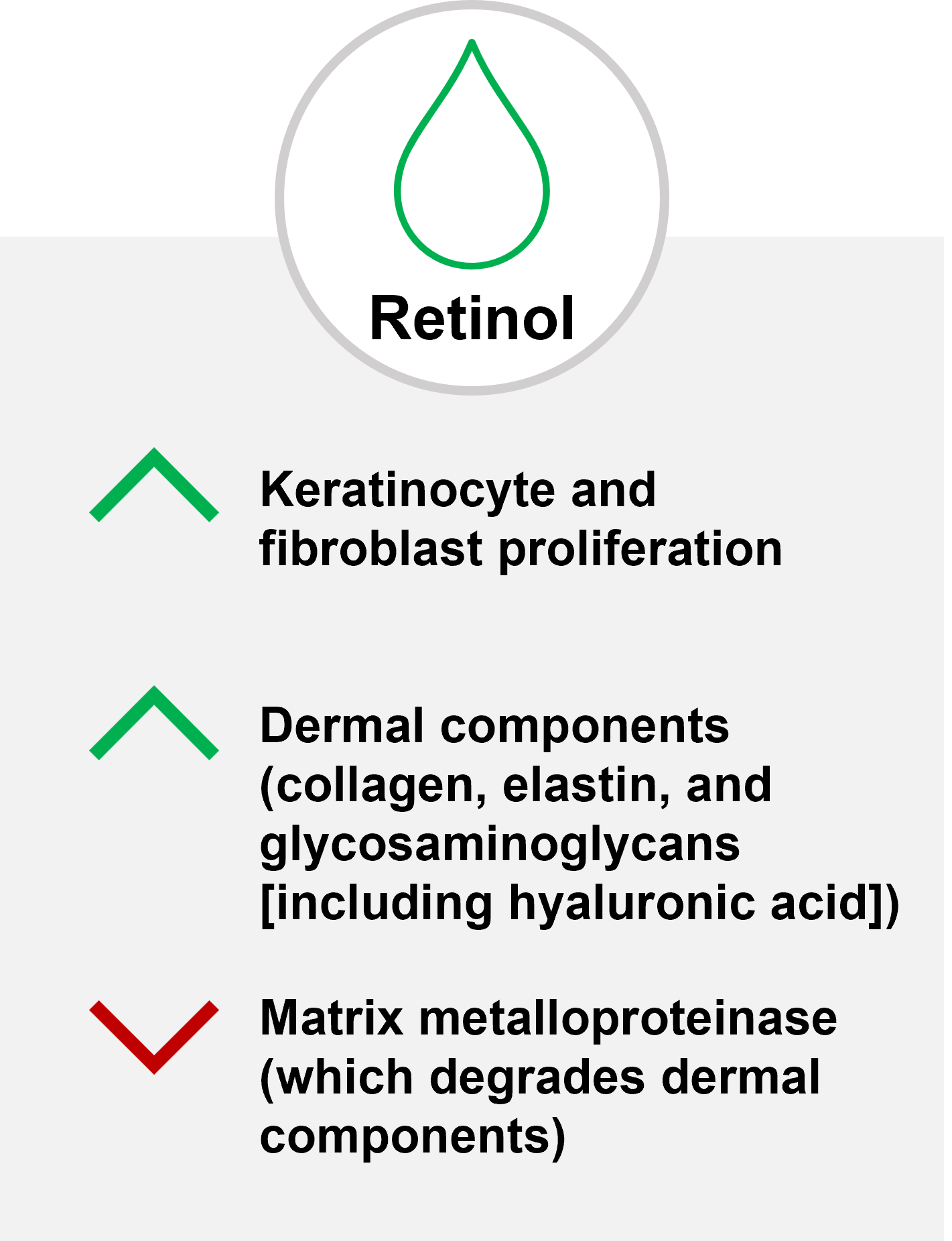 All Things Retinol - Next Steps in Dermatology