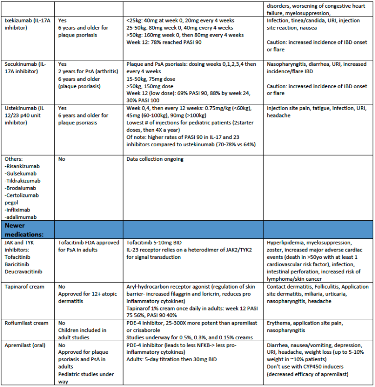 Pediatric Scaling Diseases: An Approach to Pediatric Psoriasis - Next ...