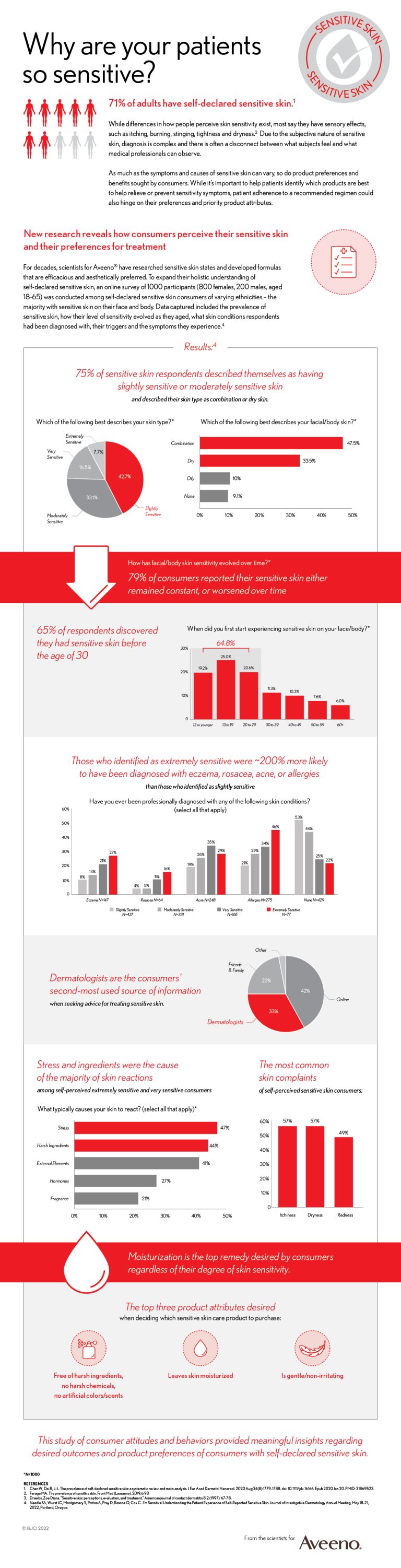 SensitiveSkin-infographic-FNL-full-infographic - Next Steps in Dermatology