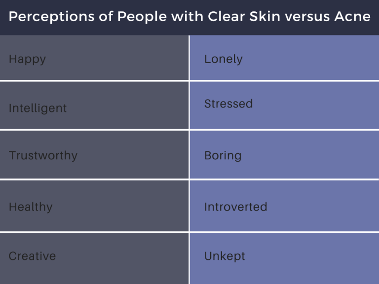 What’s New in Pediatric Acne? Stop Picking and Start Applying Well ...