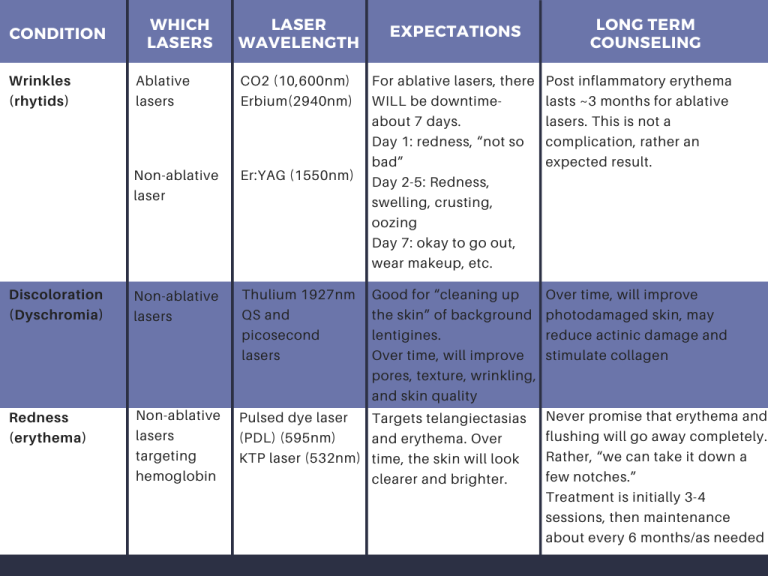 LASERS - Next Steps in Dermatology
