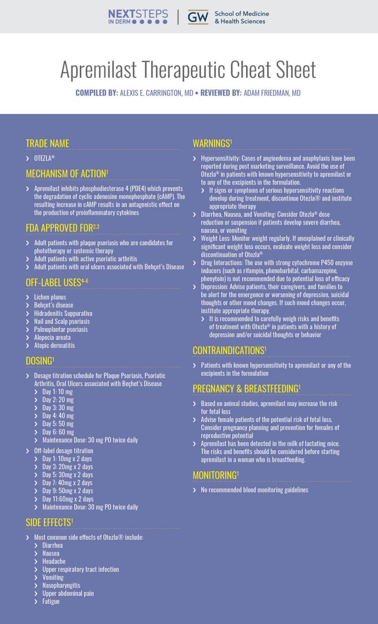 Apremilast Therapeutic Cheat Sheet - Next Steps in Dermatology