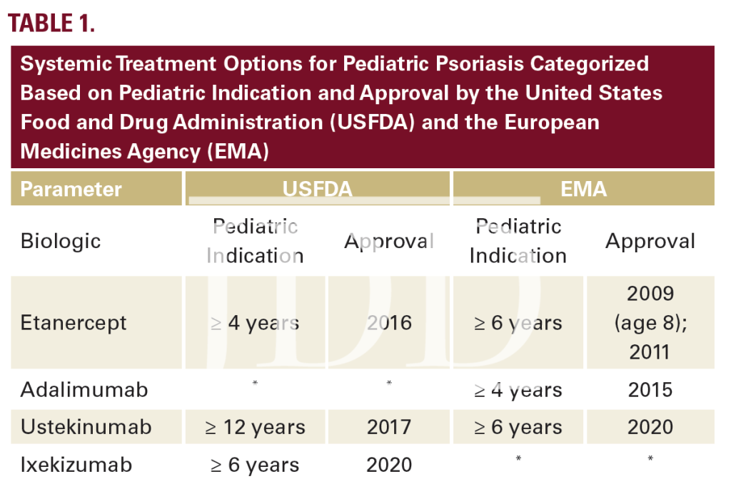 Severe Psoriasis Presenting in 3-Year-Old Child With Nail Dystrophy ...