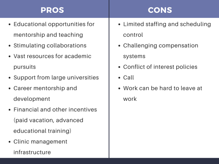Pathways after Dermatology Residency: Pros and Cons in Practice Styles ...