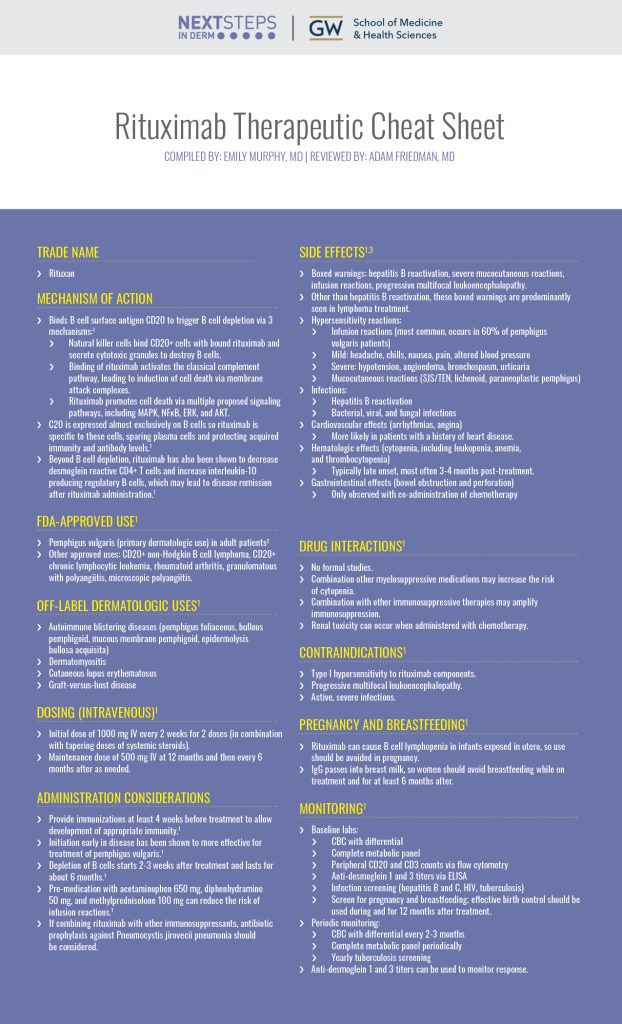 Rituximab Therapeutic Cheat Sheet - Next Steps in Dermatology