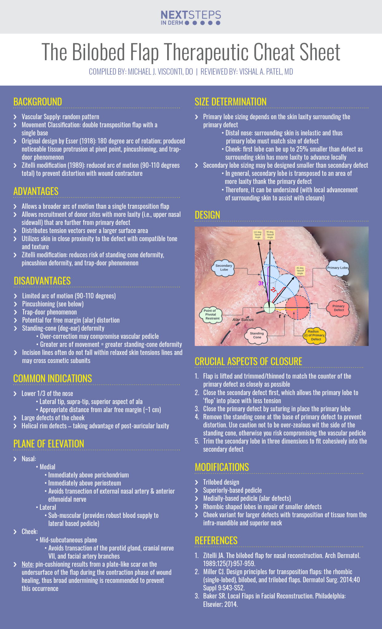 Bilobed Flap Therapeutic Cheat Sheet - Next Steps in Dermatology