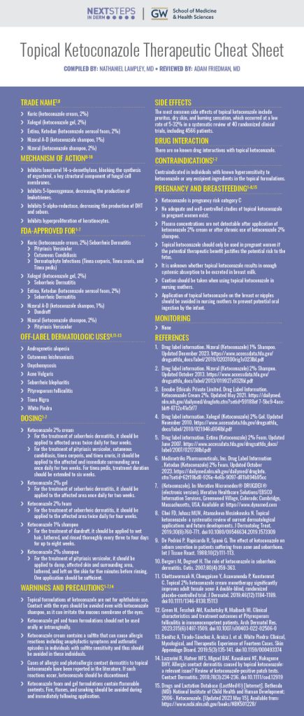 Topical Ketoconazole Therapeutic Cheat Sheet - Next Steps in Dermatology